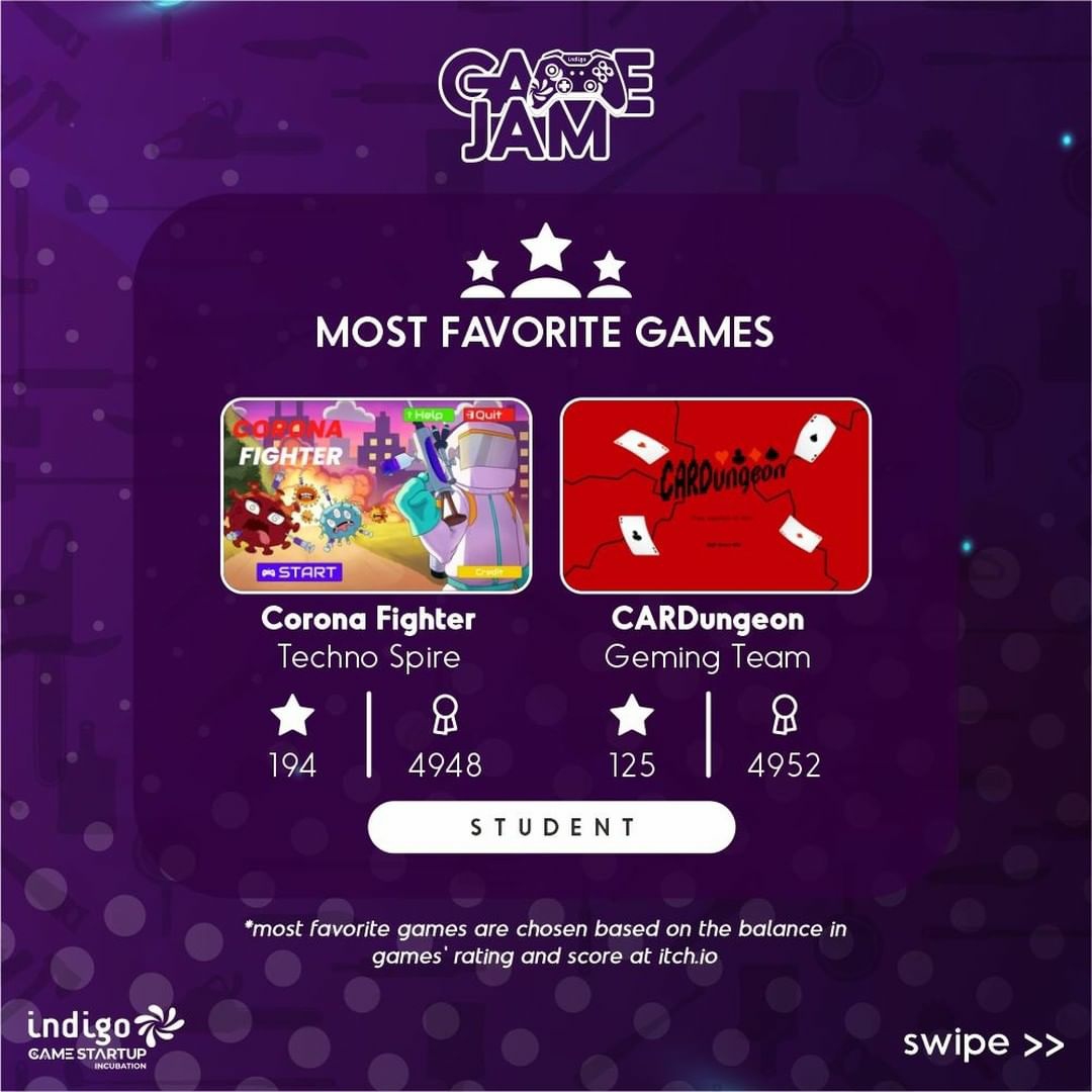 Juara Favorit Game Jam Nasional: Technospire - Informatika Universitas ...