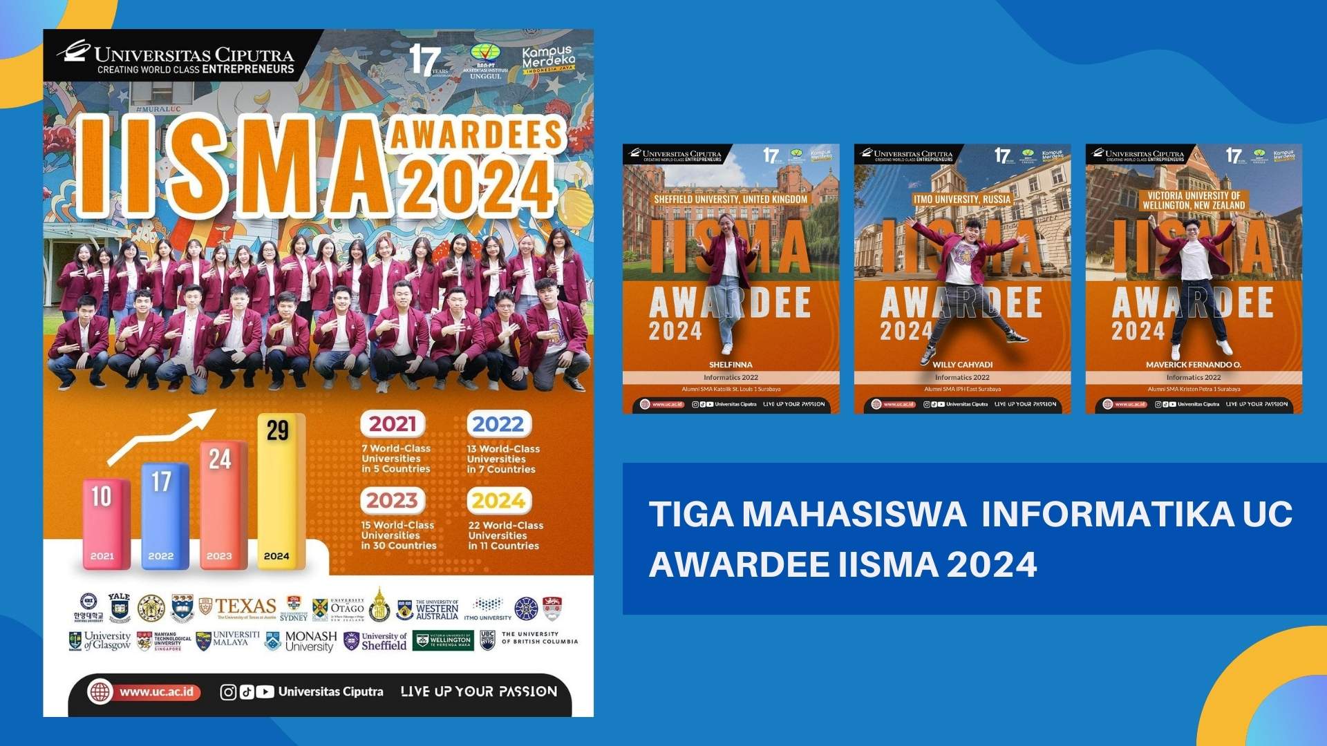 Tiga Mahasiswa Informatika UC Menjadi Awardee IISMA 2024 - Informatika ...